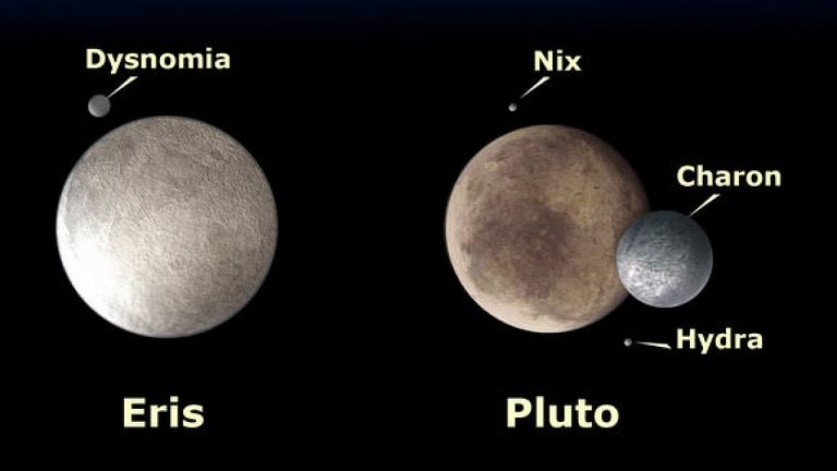 Planety Karłowate Układu Słonecznego: Eris